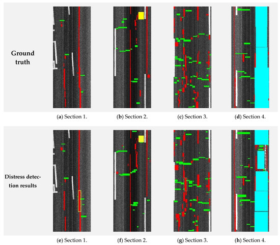 Automated Pavement Condition Index Assessment With Deep Learning And Image Analysis An End To
