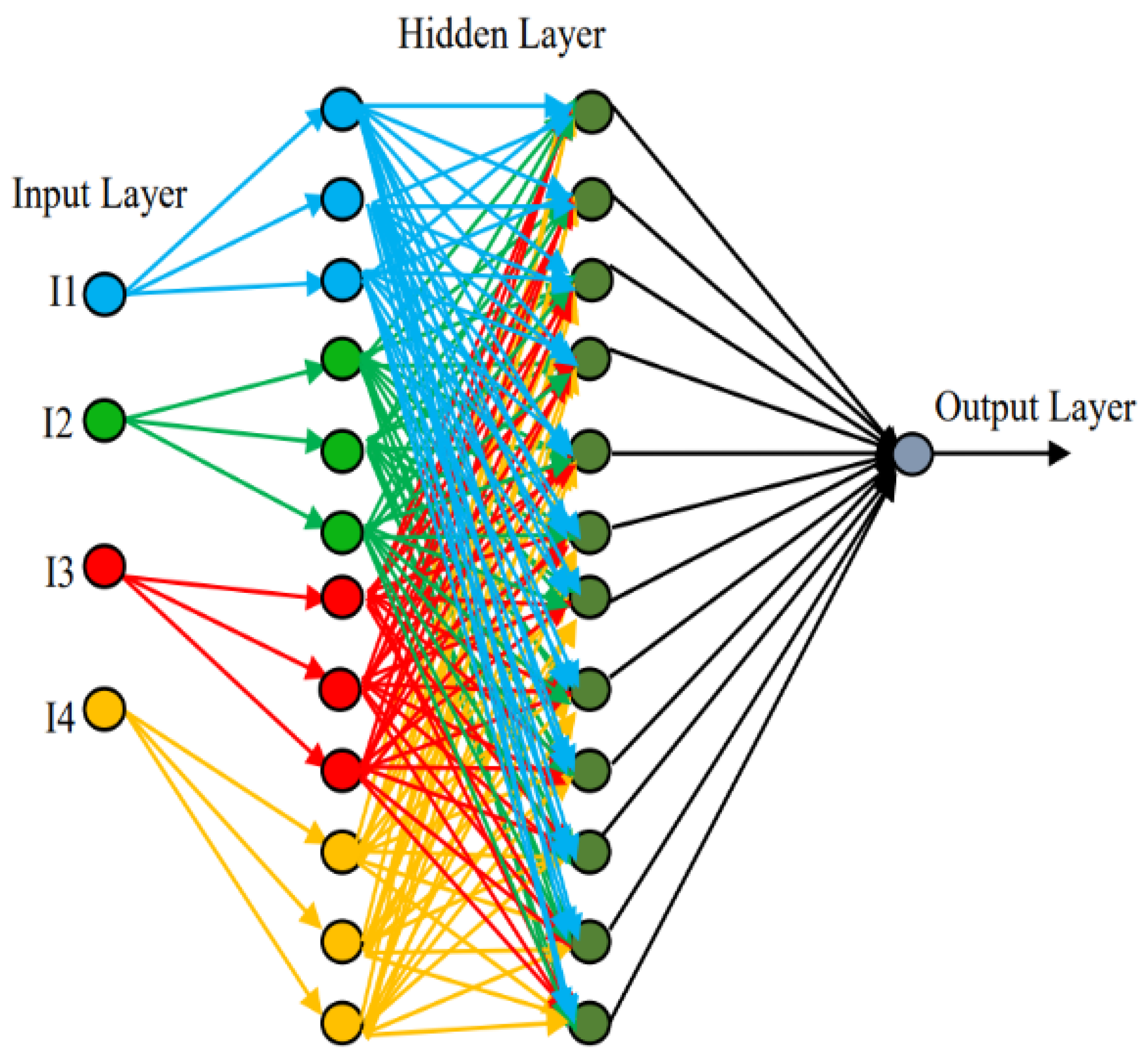 A Novel Spider Monkey Optimization for Reliable Data Dissemination in VANETs Based on Machine ...