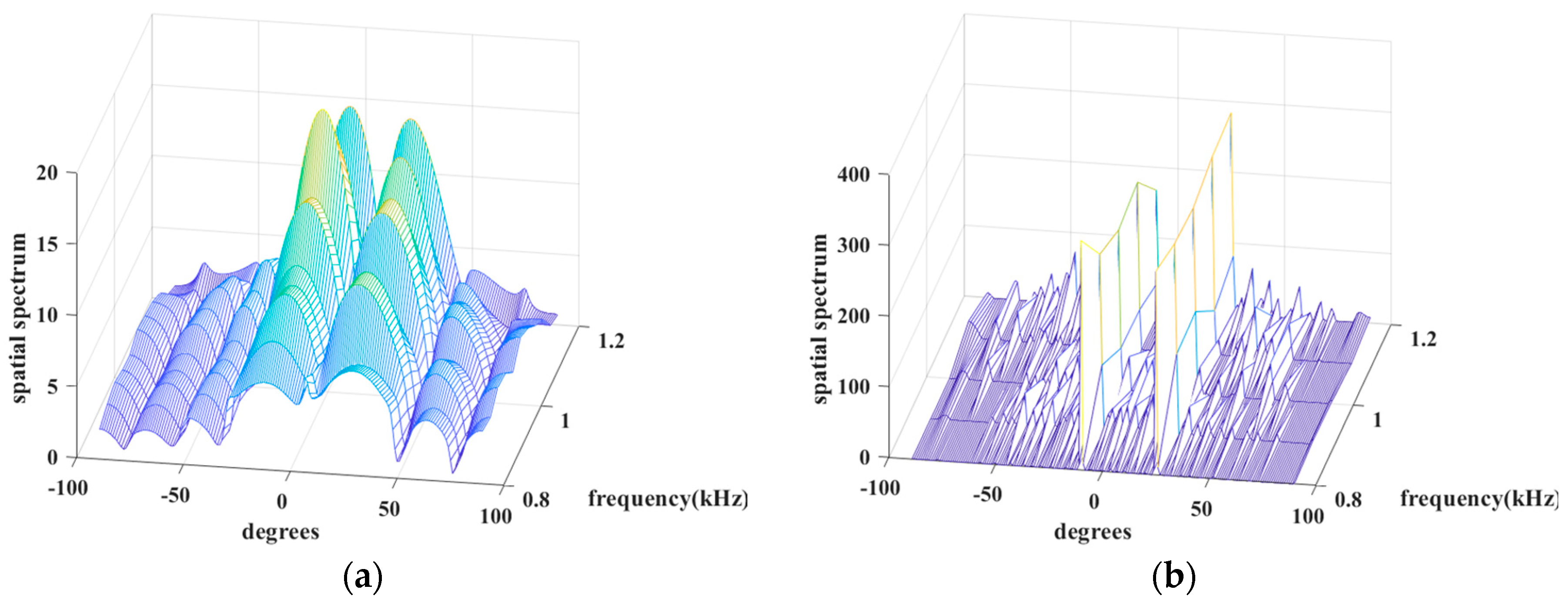 Direction-of-Arrival Estimation via Sparse Bayesian Learning Exploiting Hierarchical Priors with ...