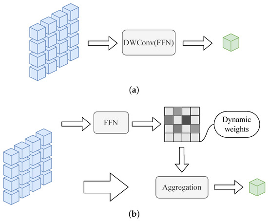 Dual-Dependency Attention Transformer for Fine-Grained Visual Classification