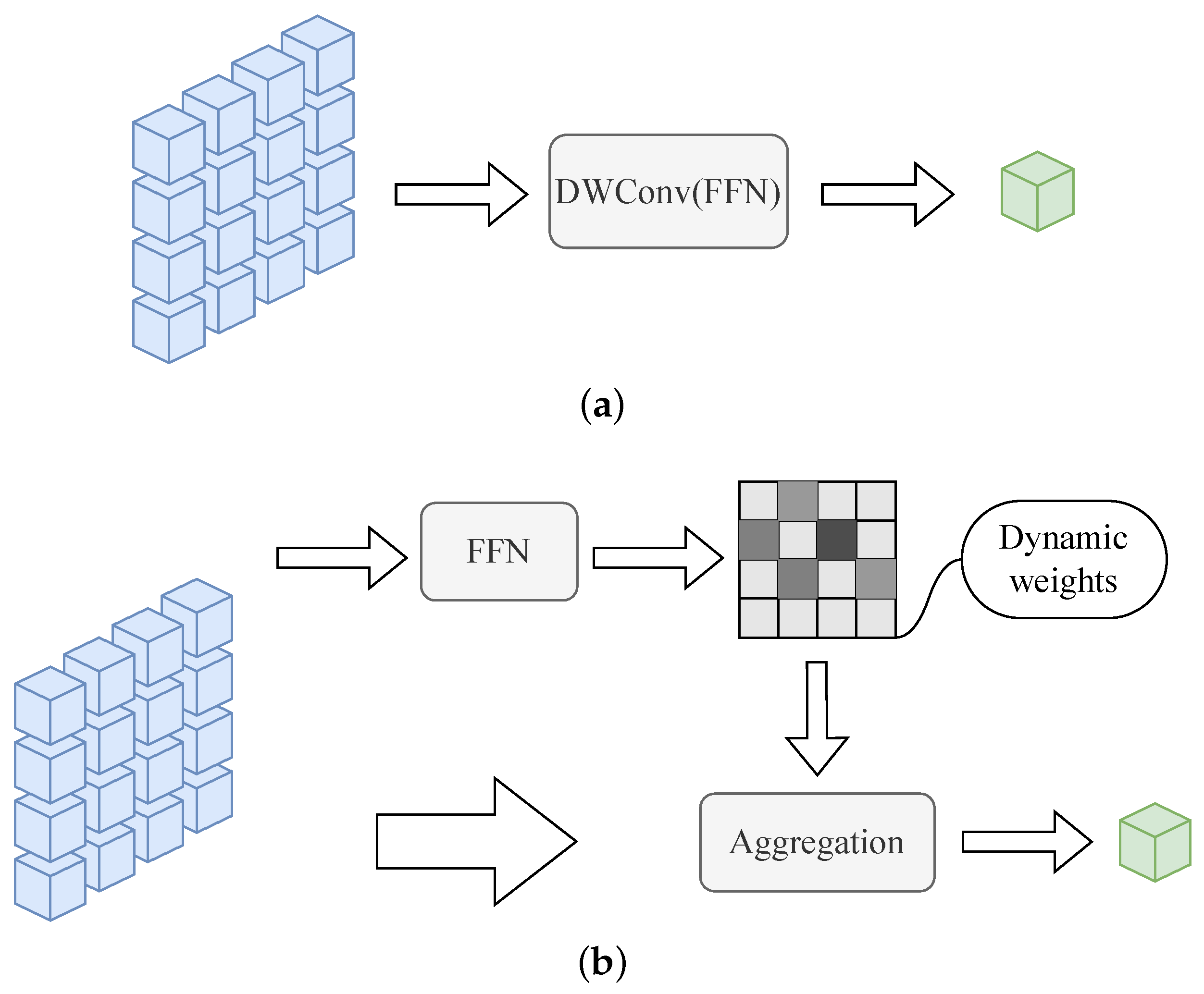 Dual-Dependency Attention Transformer for Fine-Grained Visual Classification