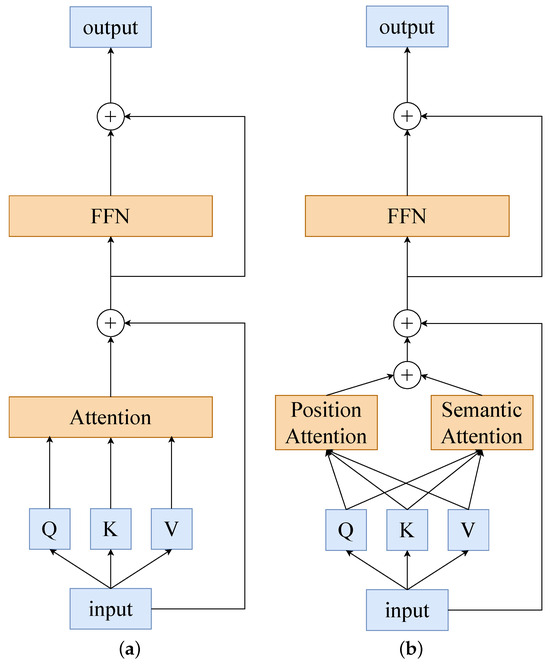 Dual-Dependency Attention Transformer for Fine-Grained Visual Classification
