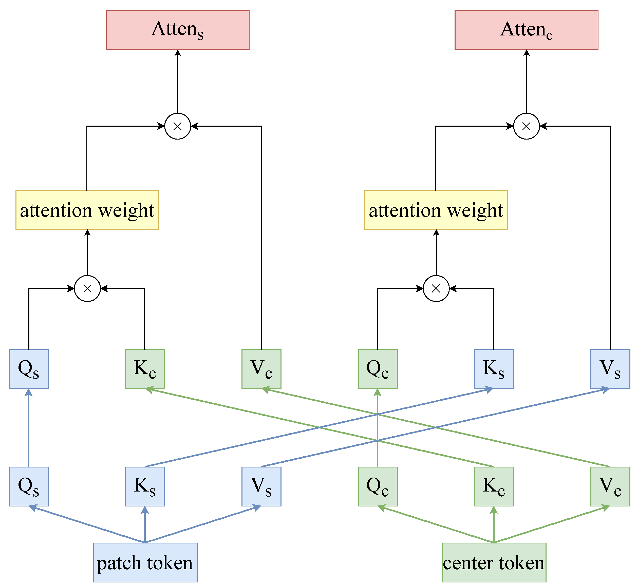 Dual-Dependency Attention Transformer for Fine-Grained Visual Classification