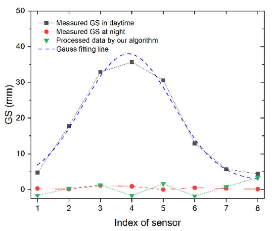 Temperature Uncertainty Reduction Algorithm Based on Temperature Distribution Prior for Optical ...