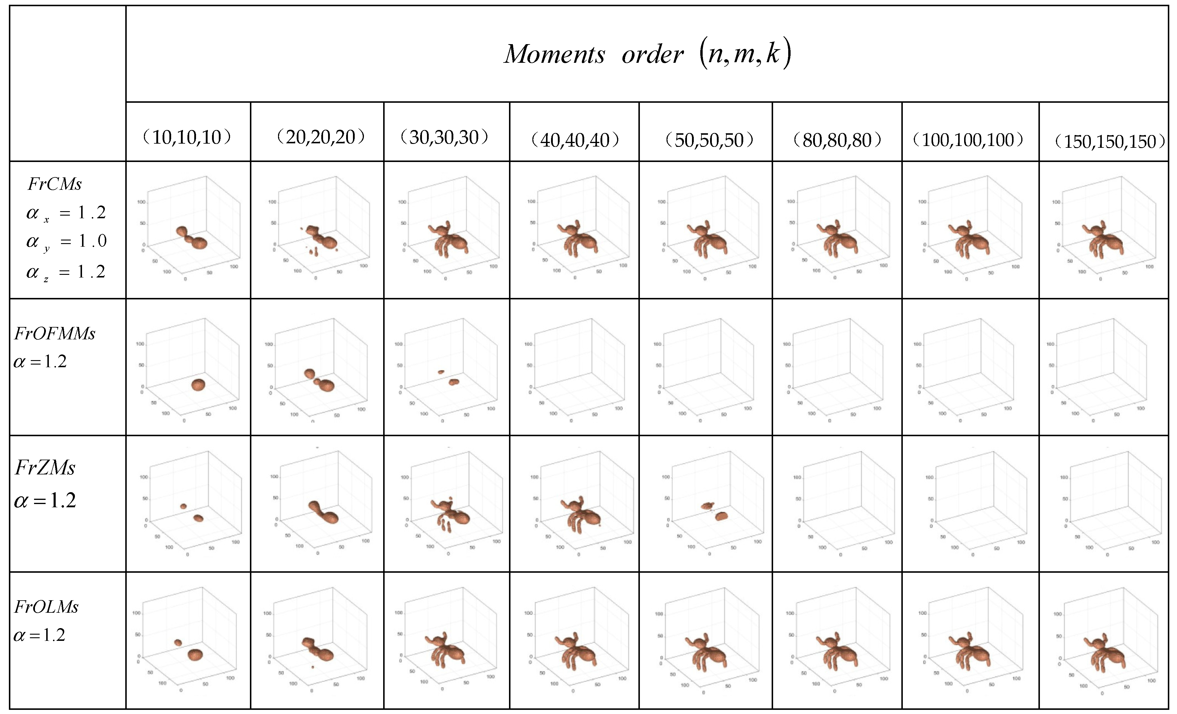 Sensors | Free Full-Text | Recognition of 3D Images by Fusing Fractional-Order Chebyshev Moments ...