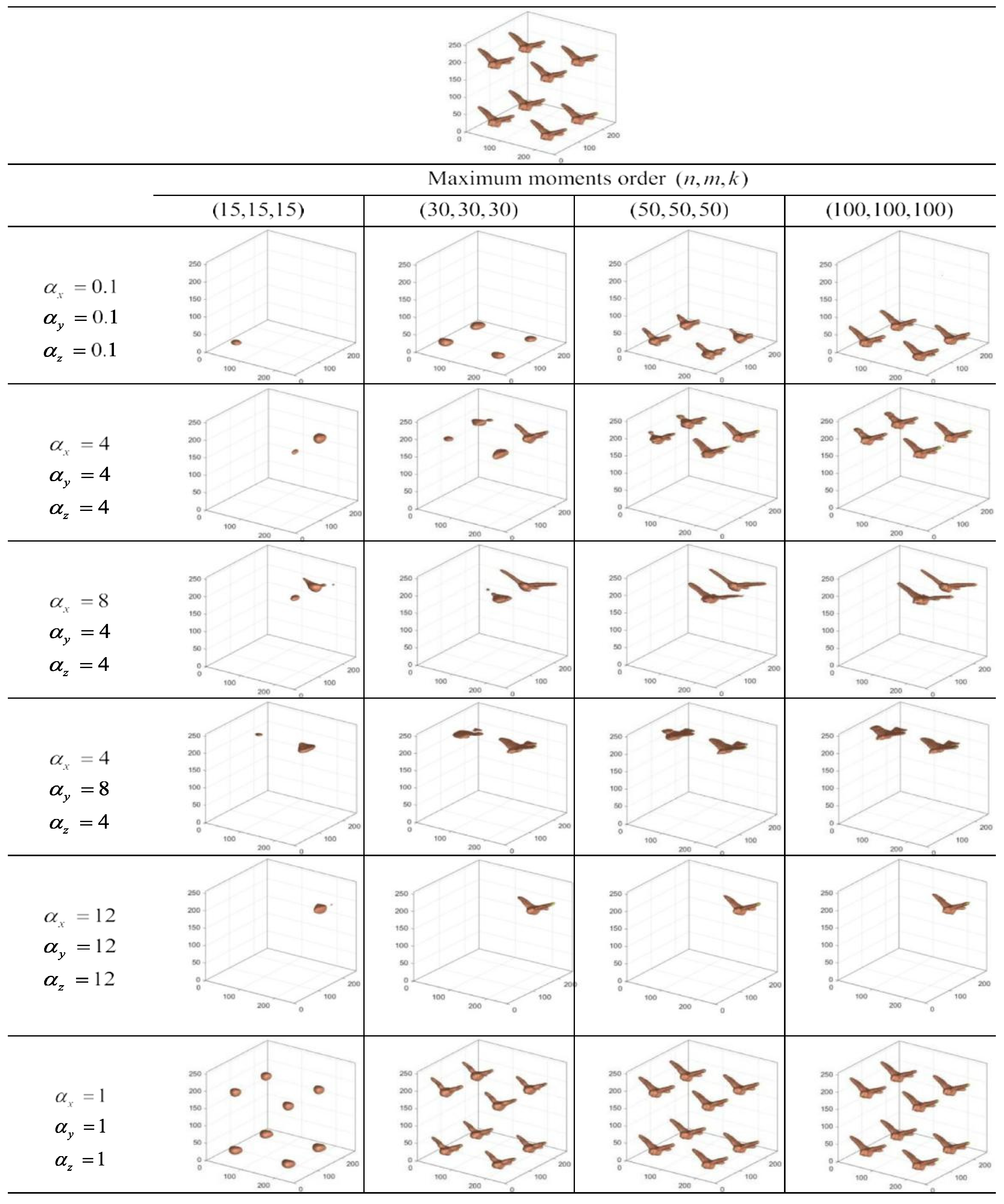 Sensors | Free Full-Text | Recognition of 3D Images by Fusing Fractional-Order Chebyshev Moments ...