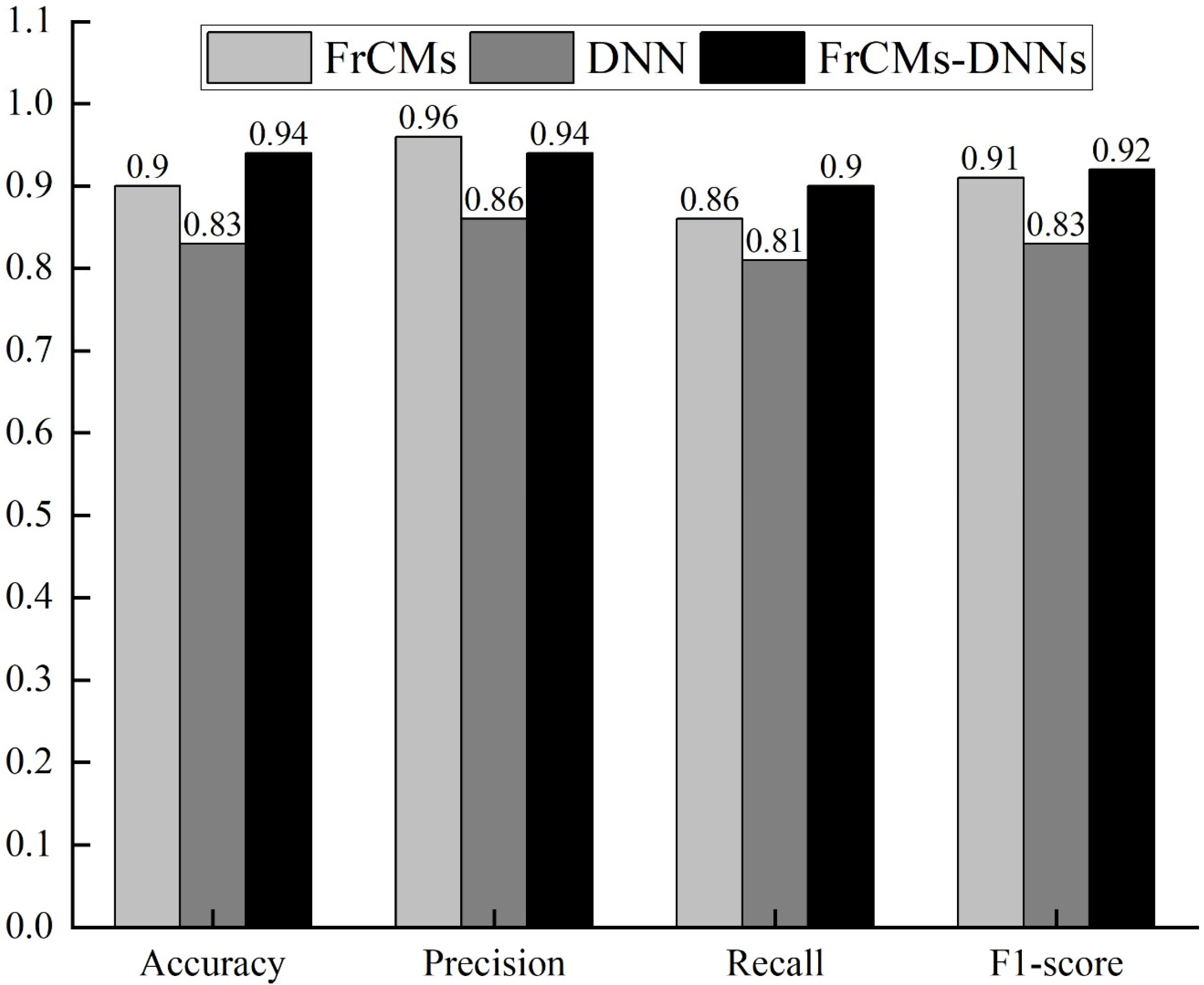 Sensors | Free Full-Text | Recognition of 3D Images by Fusing Fractional-Order Chebyshev Moments ...