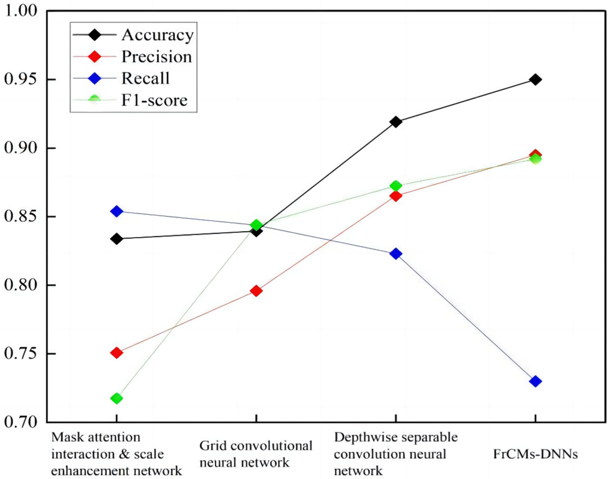 Sensors | Free Full-Text | Recognition of 3D Images by Fusing Fractional-Order Chebyshev Moments ...