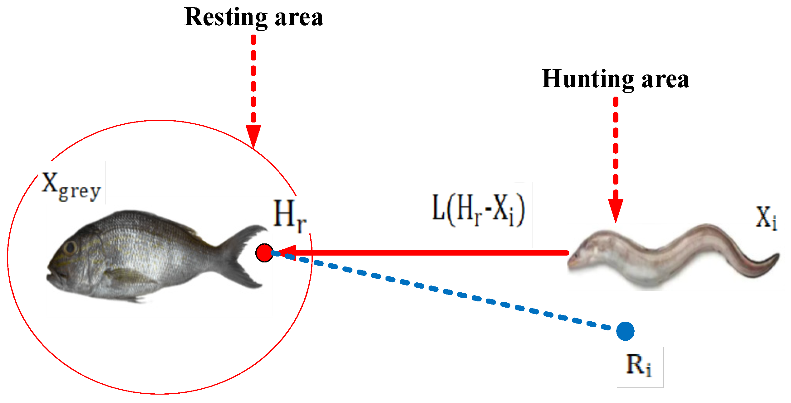 Sensors | Free Full-Text | Optimal Control and Optimization of Grid ...