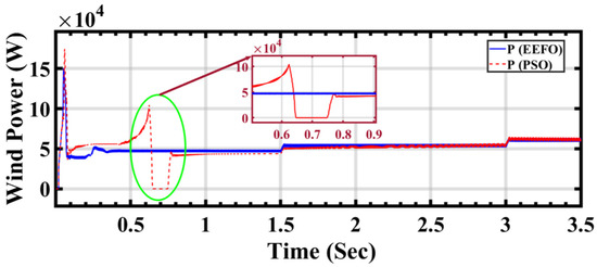 Optimal Control and Optimization of Grid-Connected PV and Wind Turbine Hybrid Systems Using ...