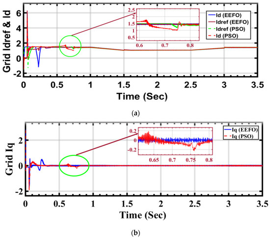 Optimal Control and Optimization of Grid-Connected PV and Wind Turbine Hybrid Systems Using ...