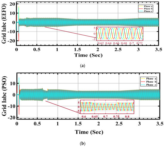 Optimal Control and Optimization of Grid-Connected PV and Wind Turbine Hybrid Systems Using ...