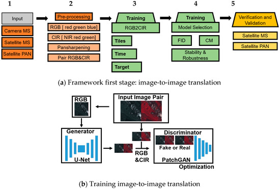 Enhancing Building Point Cloud Reconstruction from RGB UAV Data with Machine-Learning-Based ...