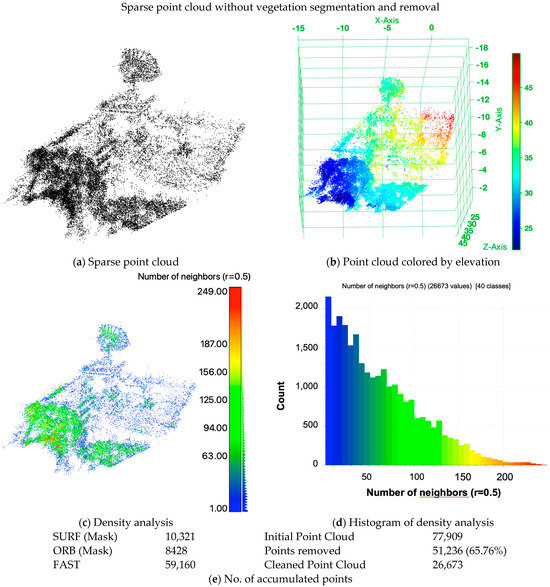 Enhancing Building Point Cloud Reconstruction from RGB UAV Data with Machine-Learning-Based ...