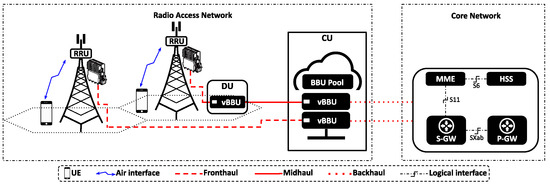 Assessing the Cloud-RAN in the Linux Kernel: Sharing Computing and ...