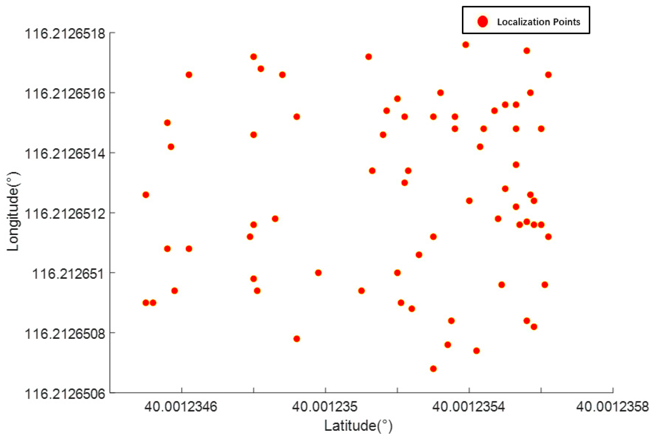 Research on Combined Localization Algorithm Based on Active Screening ...