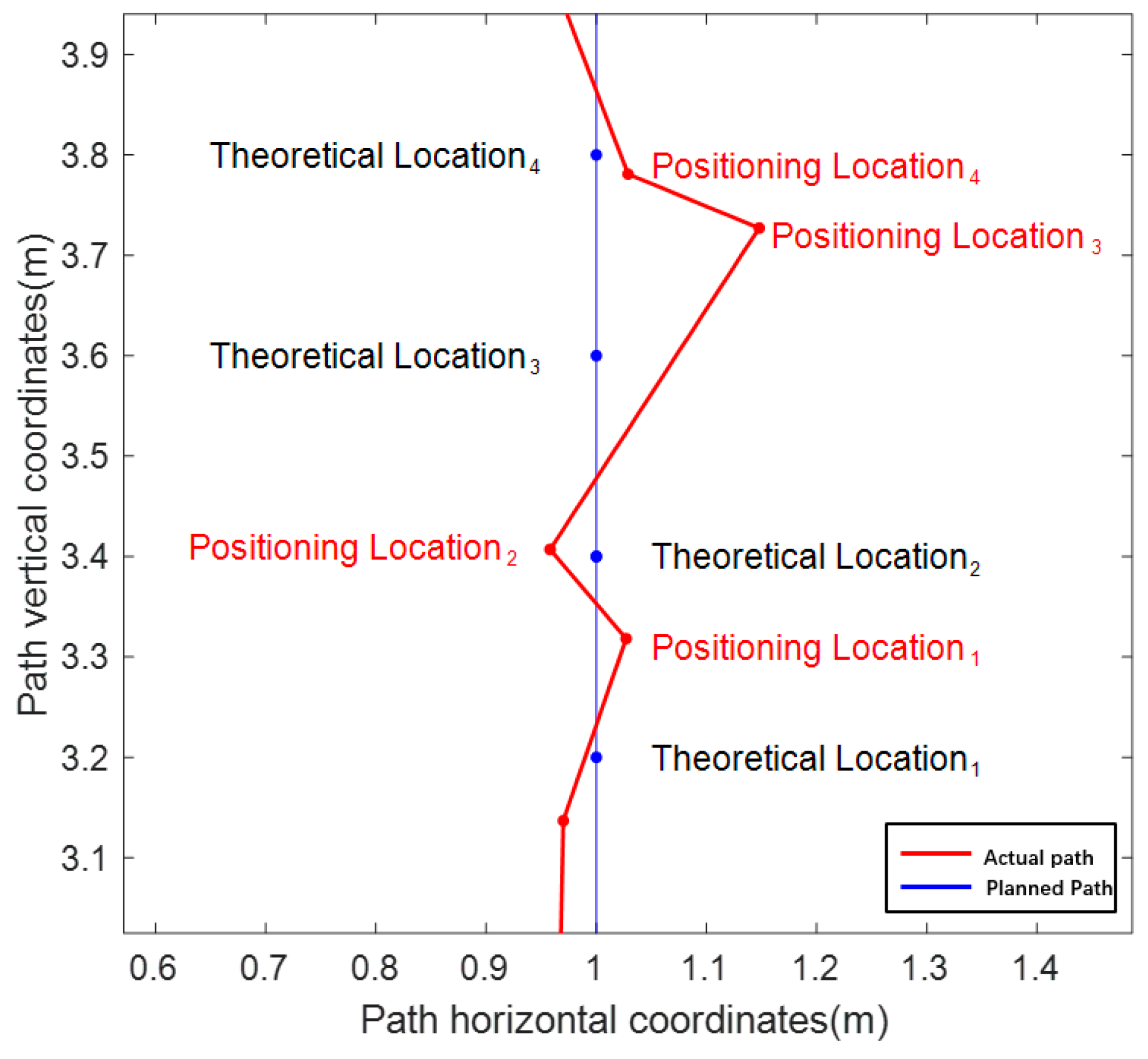Research on Combined Localization Algorithm Based on Active Screening ...