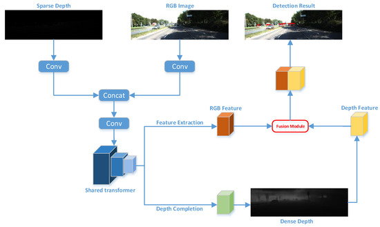 Sensors | Free Full-Text | Multi-Task Foreground-Aware Network with ...