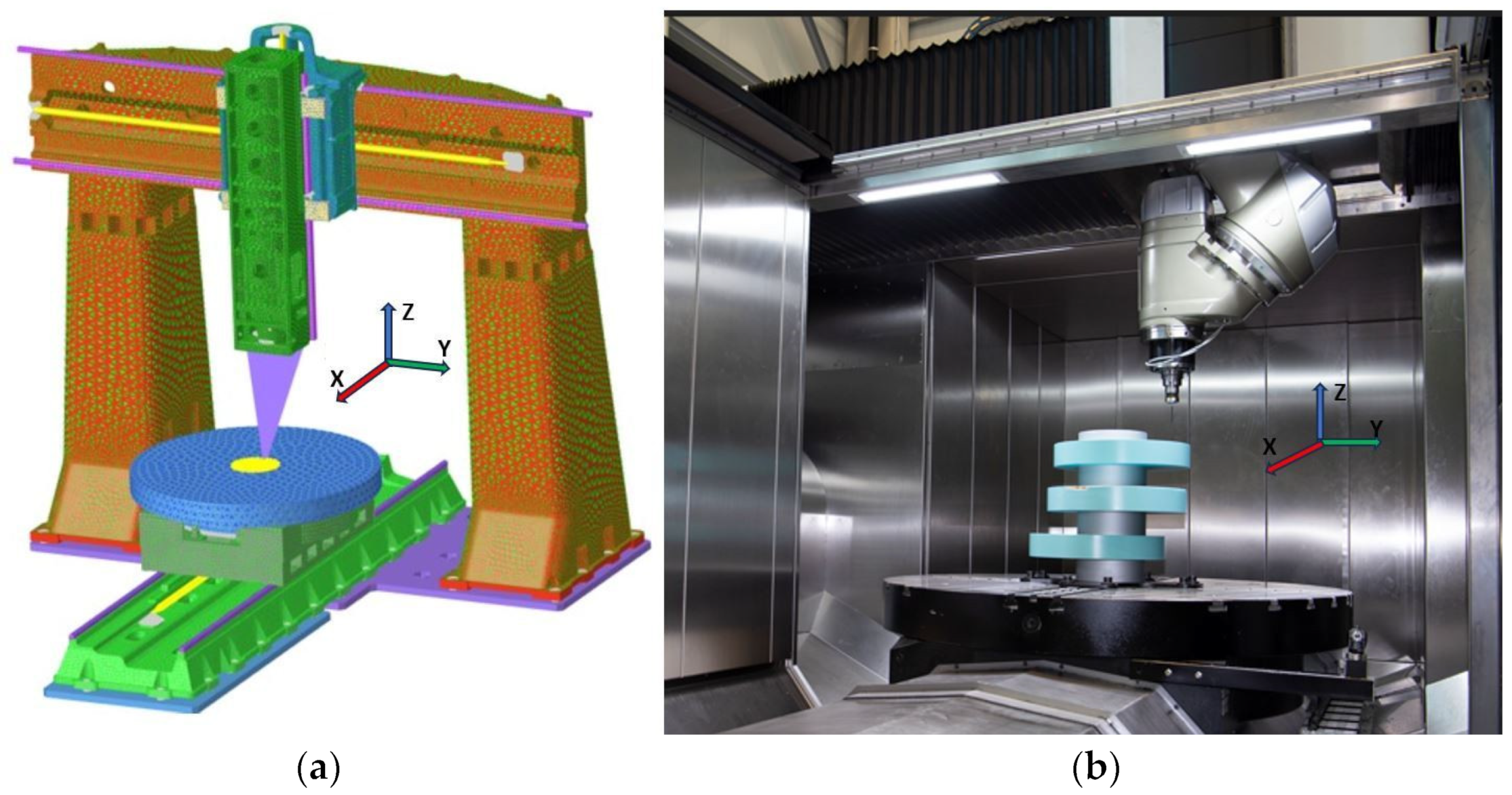 A Novel Methodology for Measuring Ambient Thermal Effects on Machine Tools