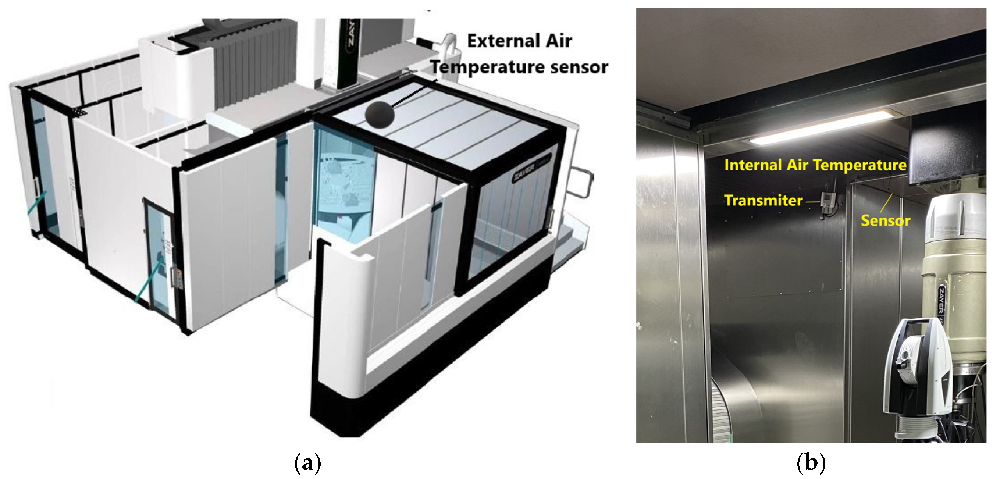 A Novel Methodology for Measuring Ambient Thermal Effects on Machine Tools