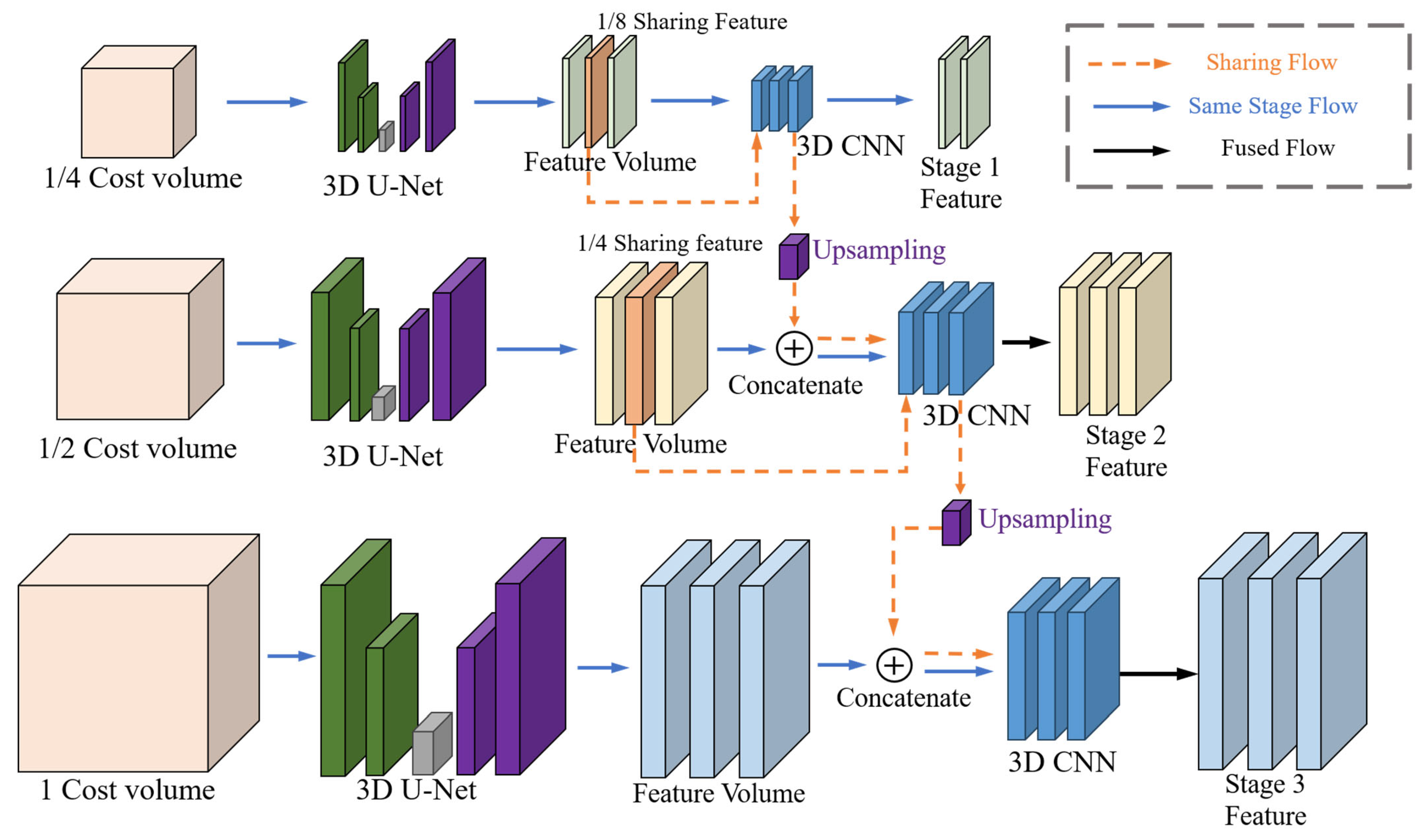 LNMVSNet: A Low-Noise Multi-View Stereo Depth Inference Method for 3D Reconstruction