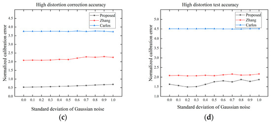 A Distortion Correction Method Based on Actual Camera Imaging Principles