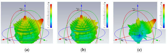 Tensor-Free Holographic Metasurface Leaky-Wave Multi-Beam Antennas with ...