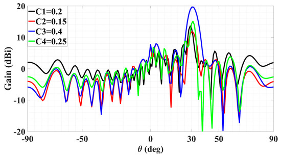 Tensor-Free Holographic Metasurface Leaky-Wave Multi-Beam Antennas with ...