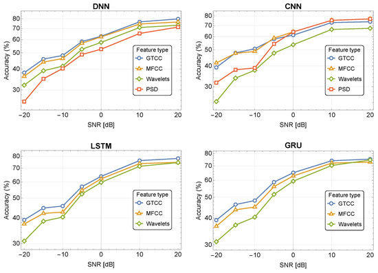 Drones Detection Using a Fusion of RF and Acoustic Features and Deep ...