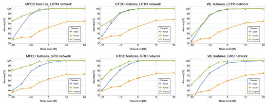 Drones Detection Using a Fusion of RF and Acoustic Features and Deep ...