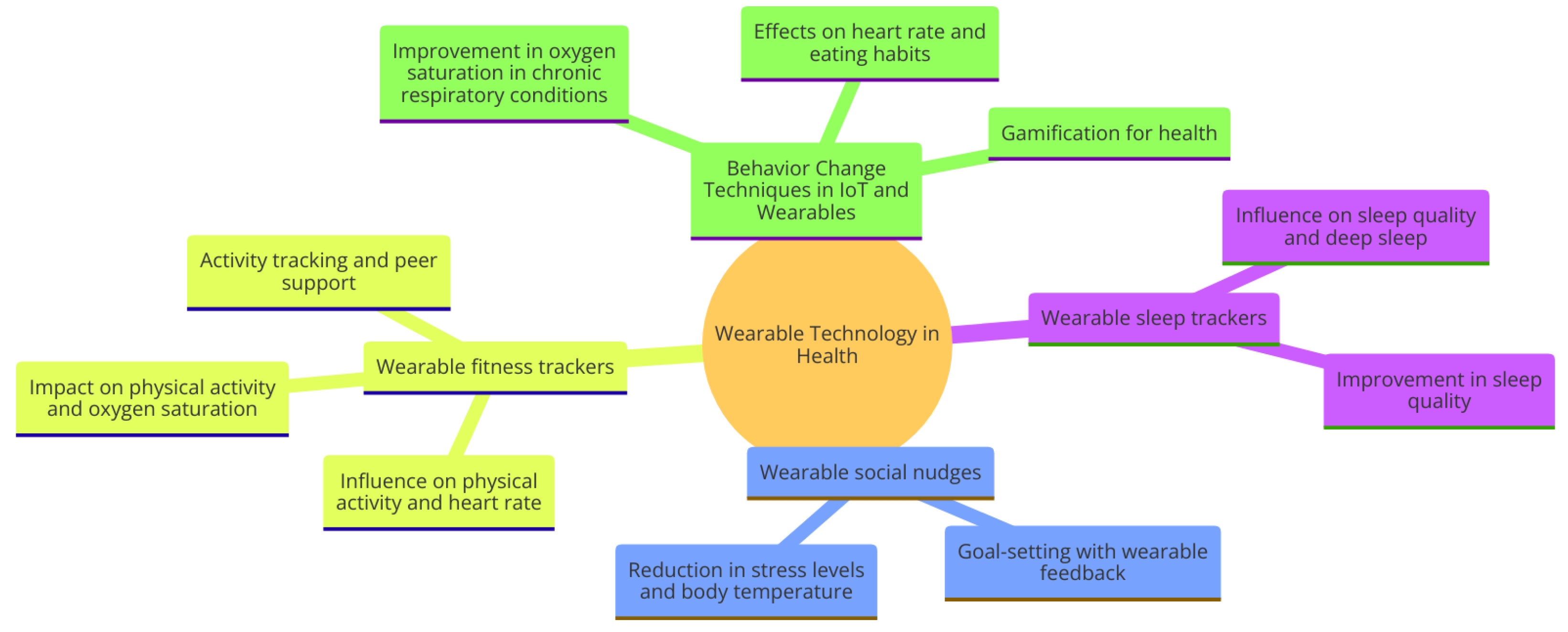 Sensors | Free Full-Text | A Comprehensive Review of Behavior Change ...