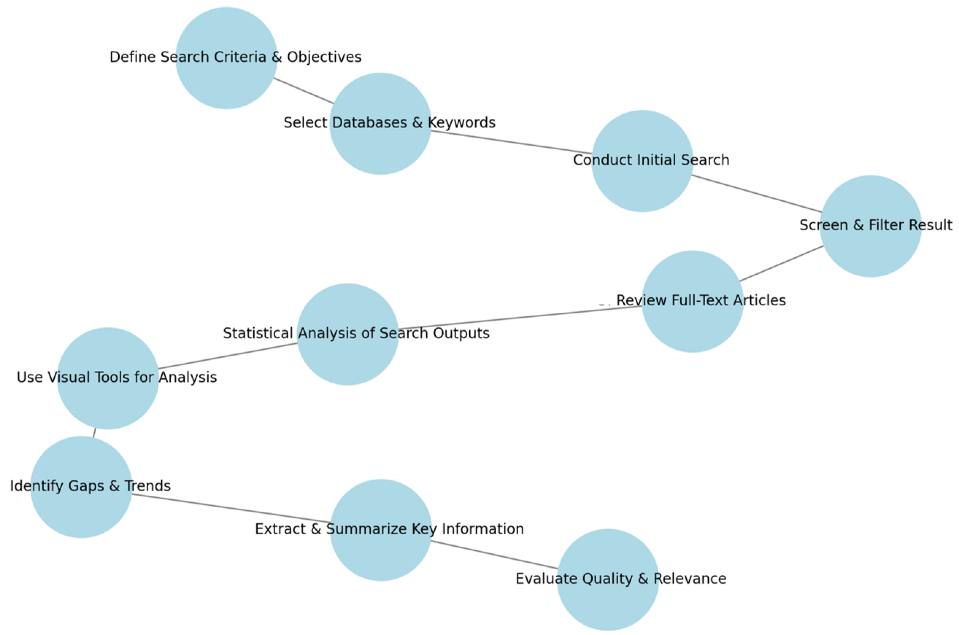 Sensors | Free Full-Text | A Comprehensive Review of Behavior Change ...