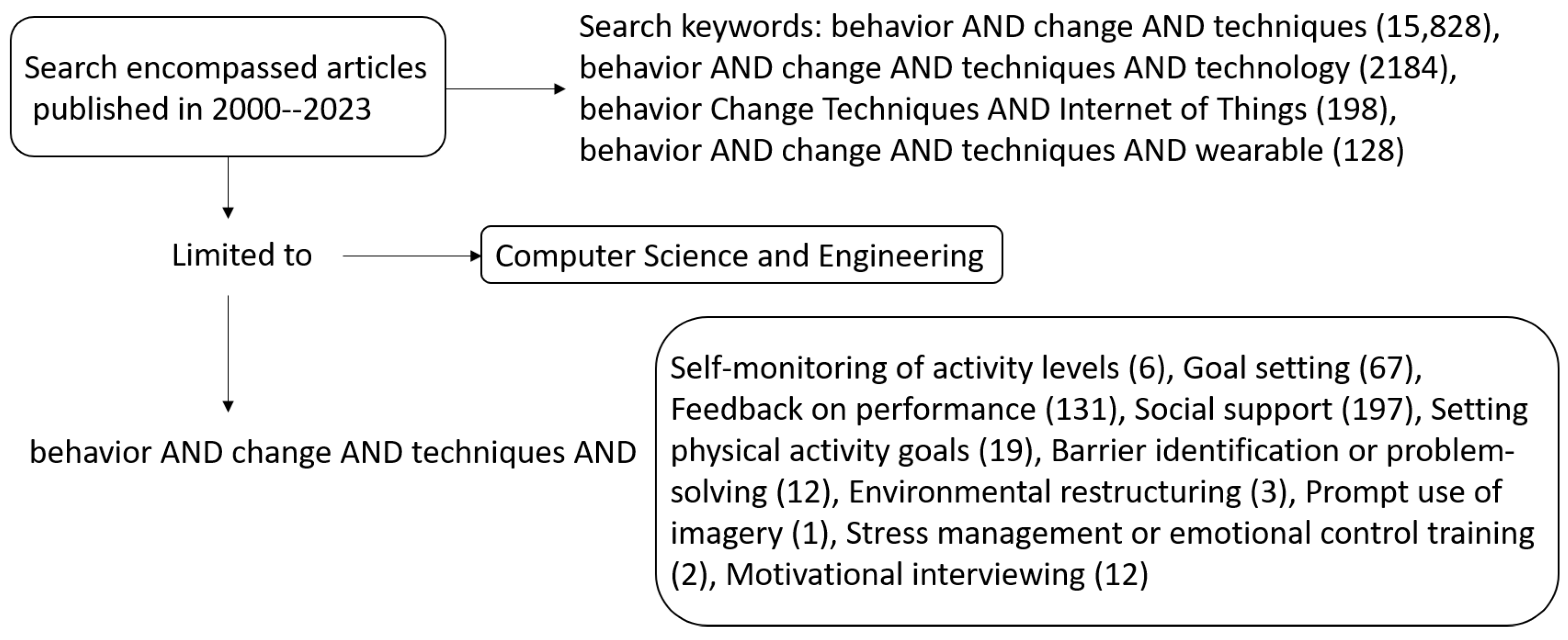 Sensors | Free Full-Text | A Comprehensive Review of Behavior Change ...