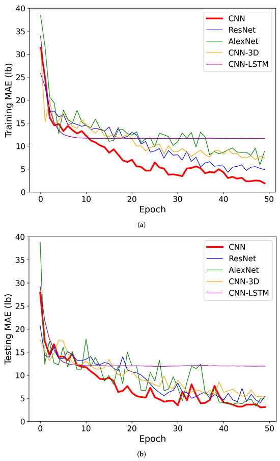 In-Season Cotton Yield Prediction with Scale-Aware Convolutional Neural ...