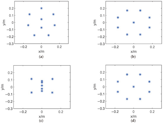 Optimal Microphone Array Placement Design Using the Bayesian Optimization Method