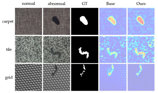 Sensors | Free Full-Text | An Unsupervised Method for Industrial Image ...