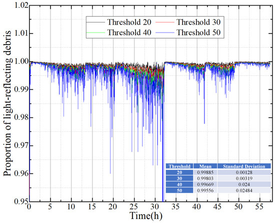 Real-Time Ferrogram Segmentation of Wear Debris Using Multi-Level ...