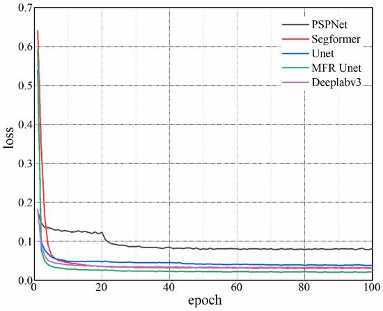 Real-Time Ferrogram Segmentation of Wear Debris Using Multi-Level ...