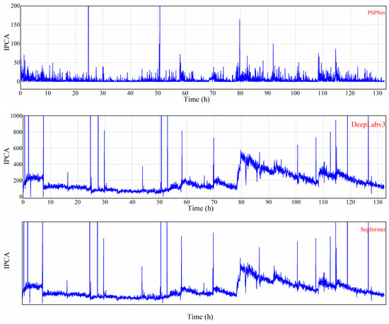 Real-Time Ferrogram Segmentation of Wear Debris Using Multi-Level ...