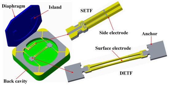 A Self-Temperature Compensation Barometer Based on All-Quartz Resonant ...