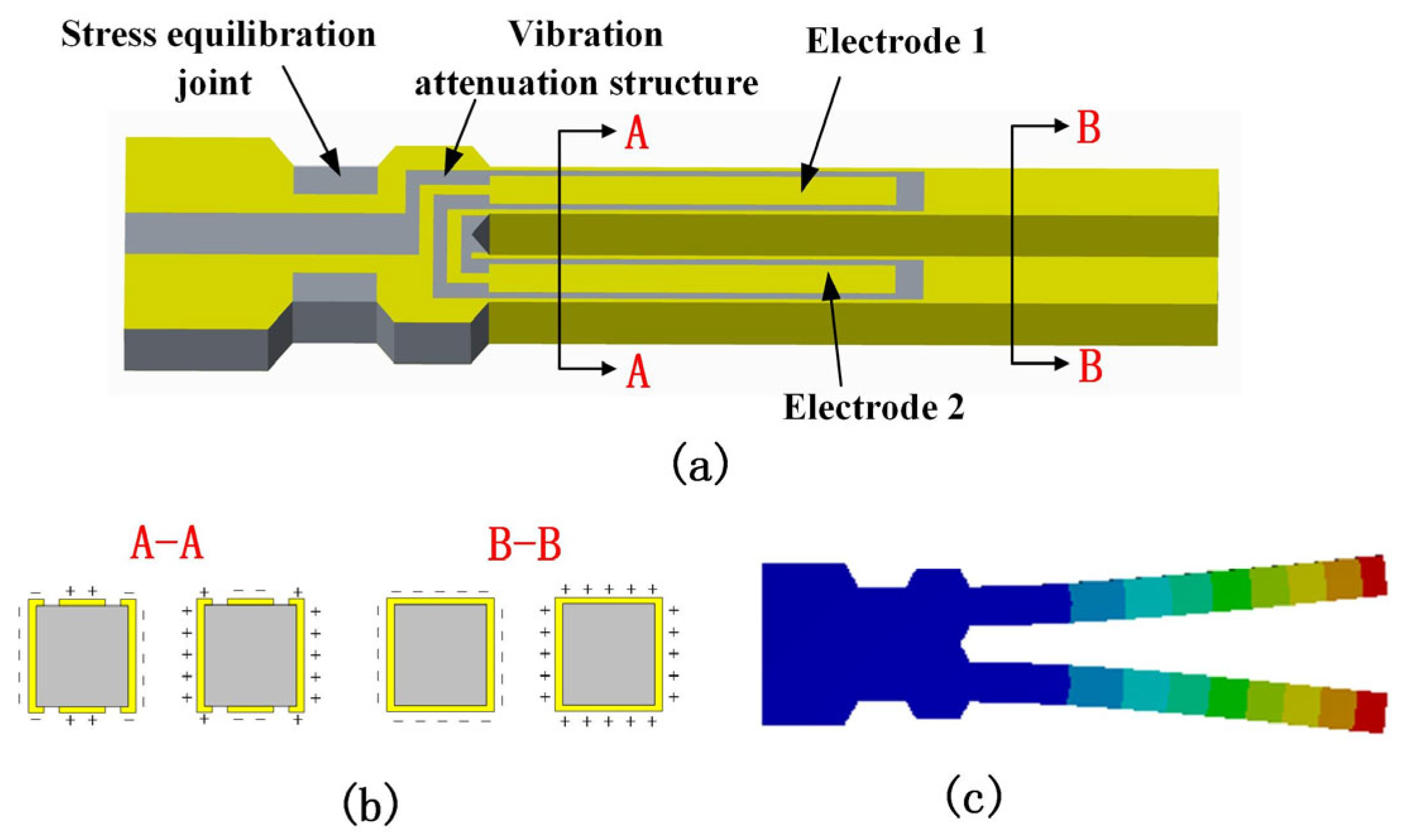 A Self-Temperature Compensation Barometer Based on All-Quartz Resonant Pressure Sensor