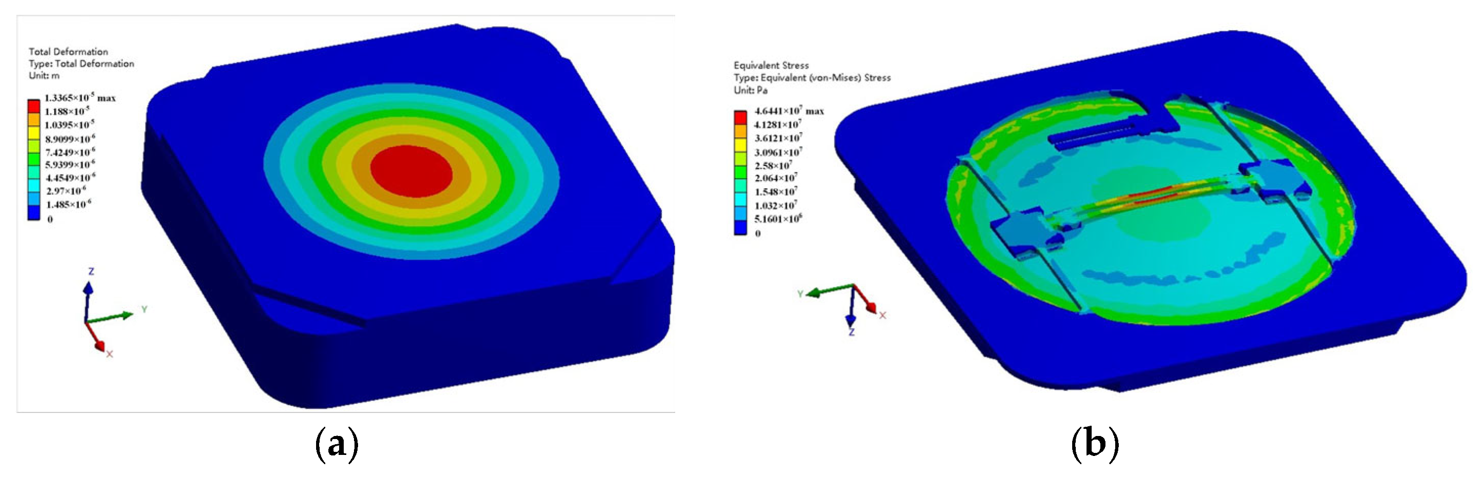A Self-Temperature Compensation Barometer Based on All-Quartz Resonant ...