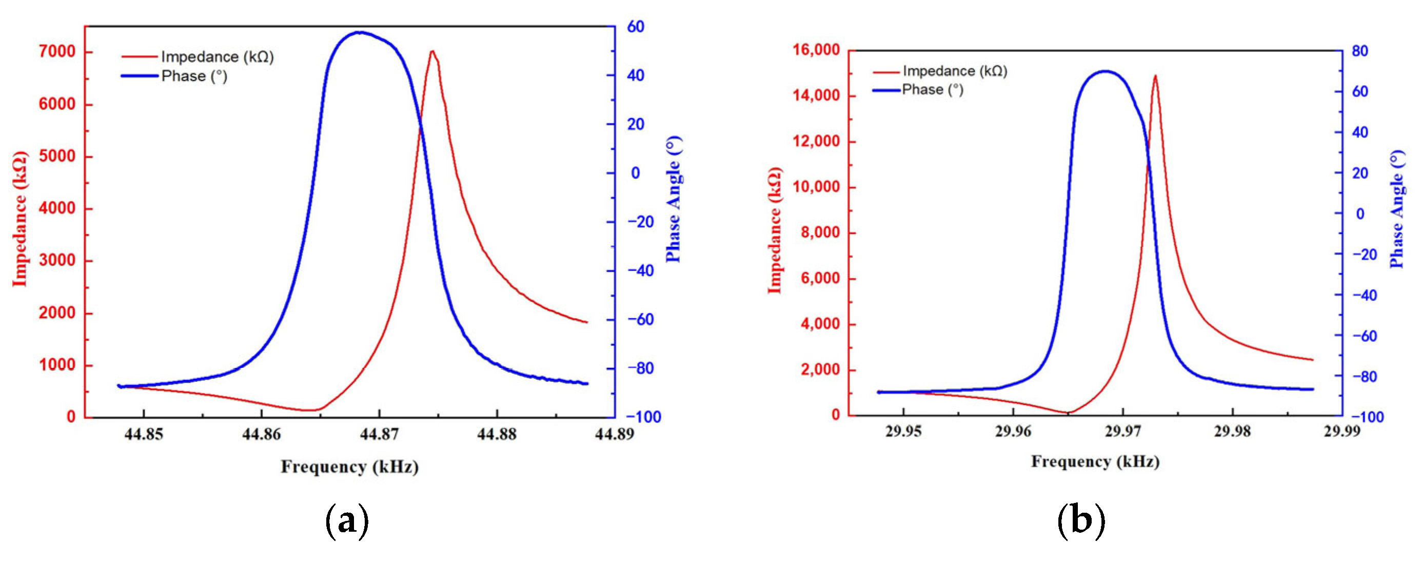 A Self-Temperature Compensation Barometer Based on All-Quartz Resonant ...