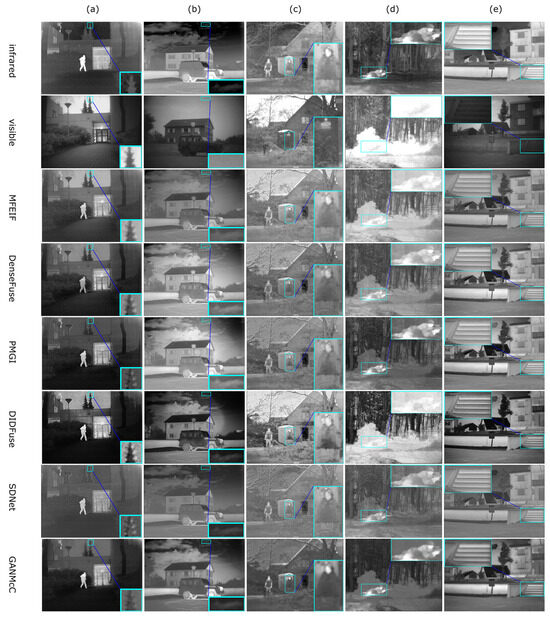 Sensors | Free Full-Text | FERFusion: A Fast and Efficient Recursive Neural Network for Infrared ...