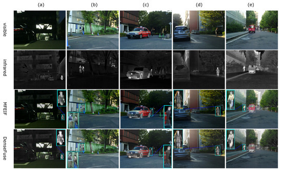 Sensors | Free Full-Text | FERFusion: A Fast and Efficient Recursive Neural Network for Infrared ...