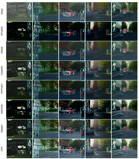Sensors | Free Full-Text | FERFusion: A Fast and Efficient Recursive Neural Network for Infrared ...