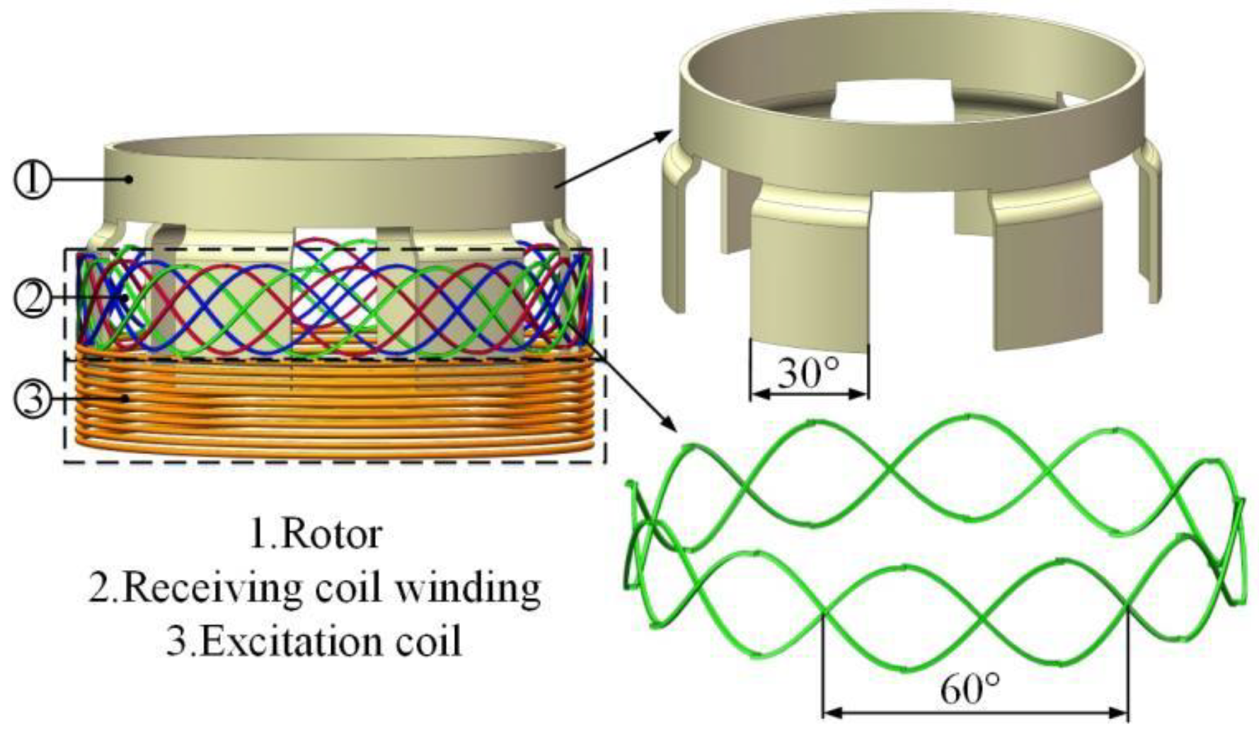 Design and Non-Linearity Optimization of a Vertical Brushless Electric Power Steering Angle Sensor