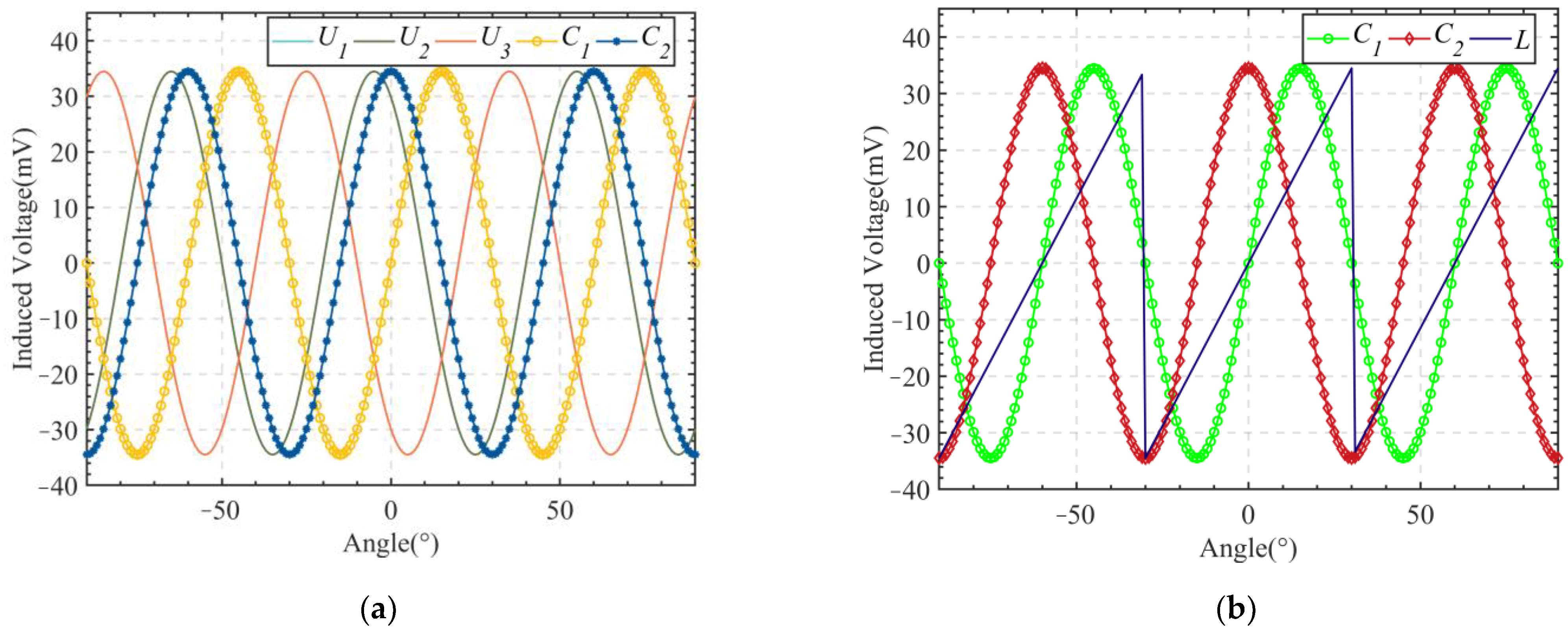 Design and Non-Linearity Optimization of a Vertical Brushless Electric ...