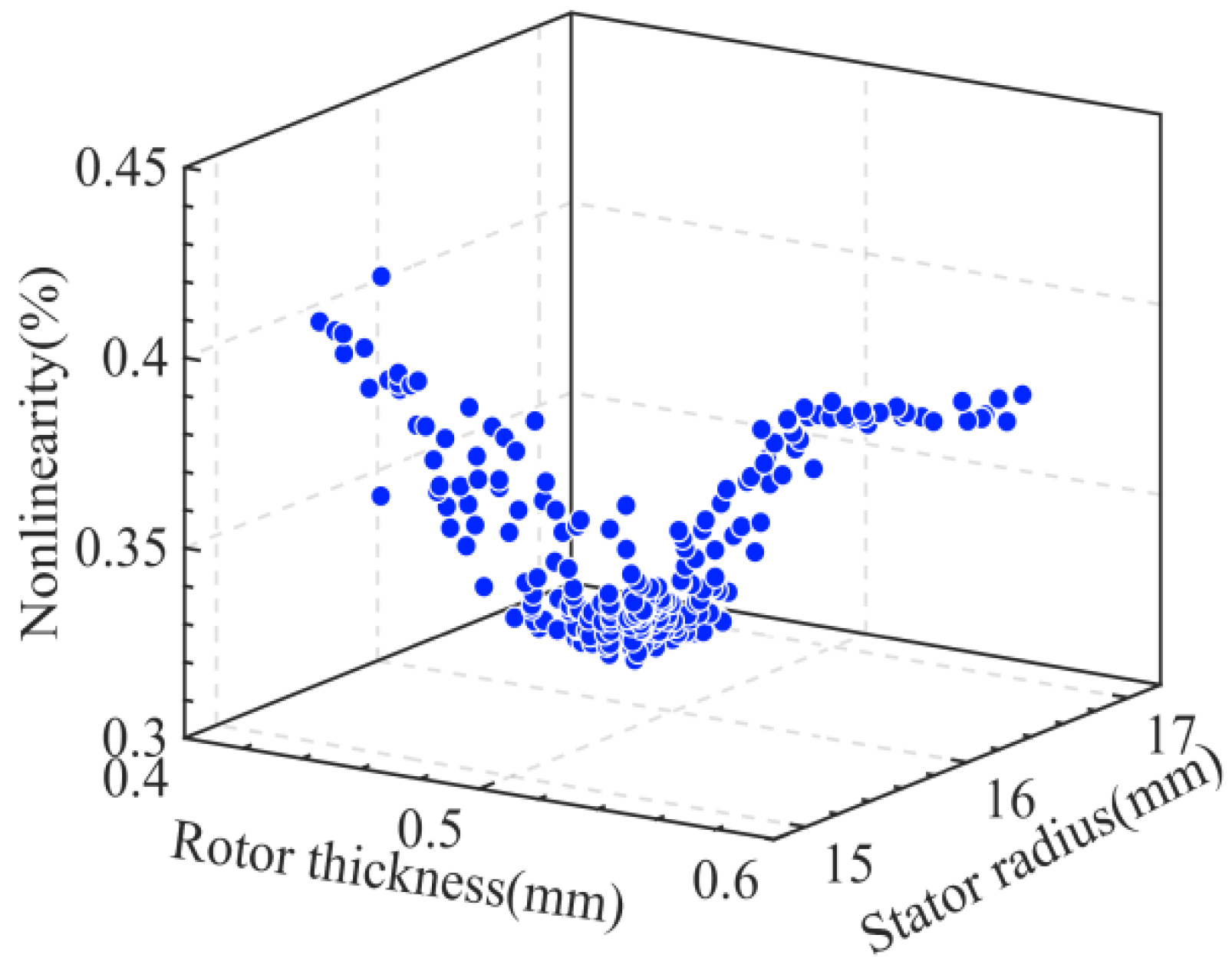 Design and Non-Linearity Optimization of a Vertical Brushless Electric Power Steering Angle Sensor