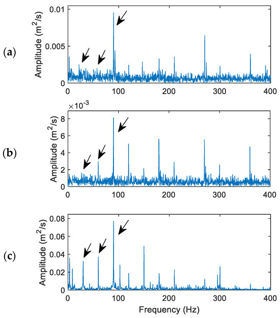 Smart Sensor-Based Monitoring Technology for Machinery Fault Detection